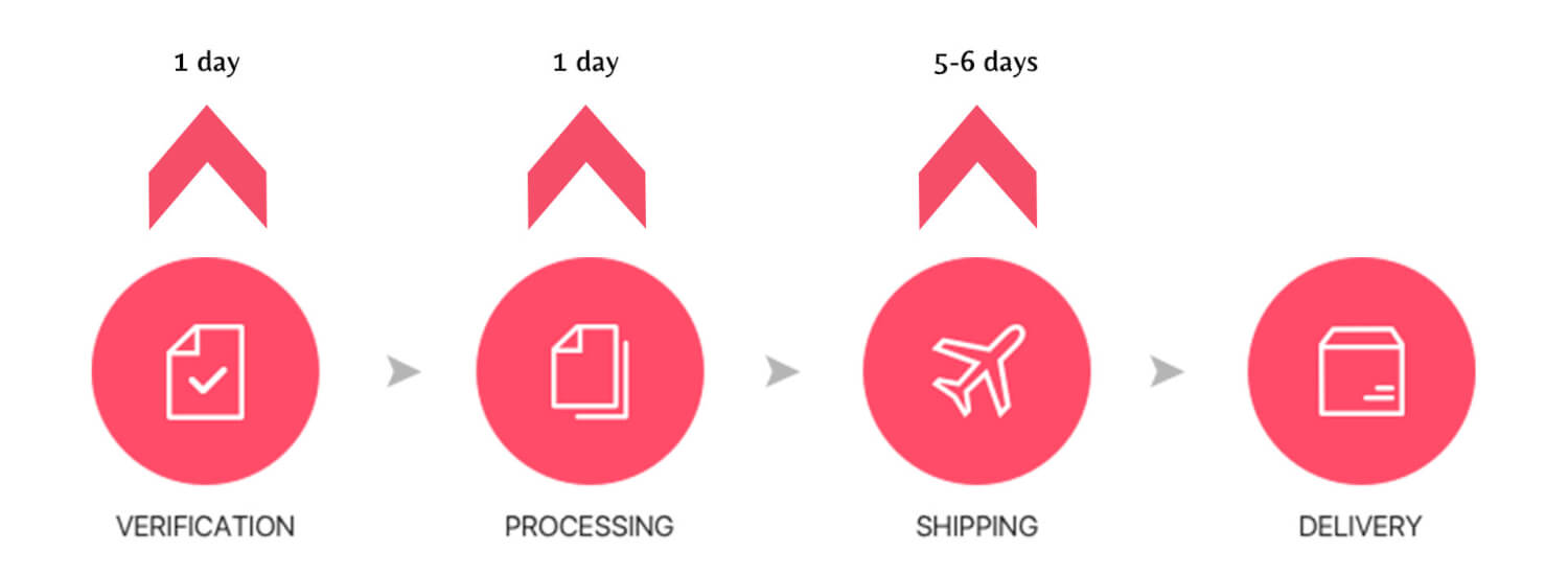 Shipping information - Lavenoil