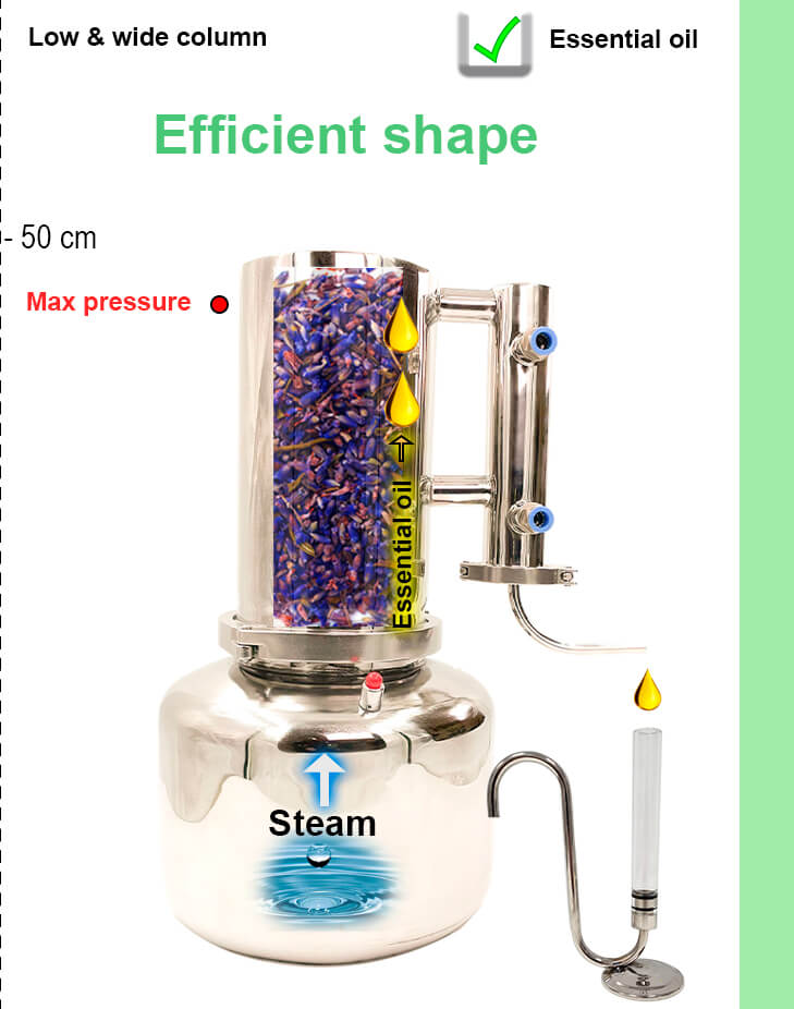 Distillation kit for essential oils - Lavenoil